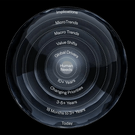 LS:N Global | Trends Intelligence Platform